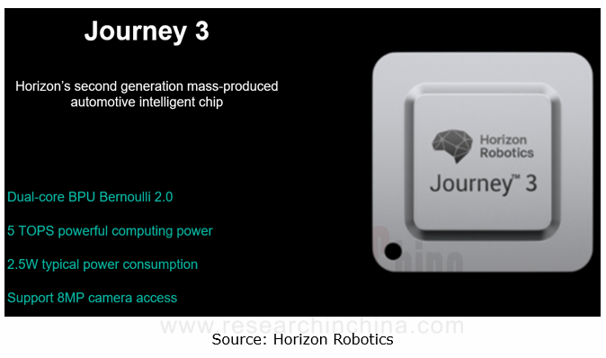 Nissan CASE (Connectivity, Automation, Sharing and Electrification) Layout Research Report, 2022 ...